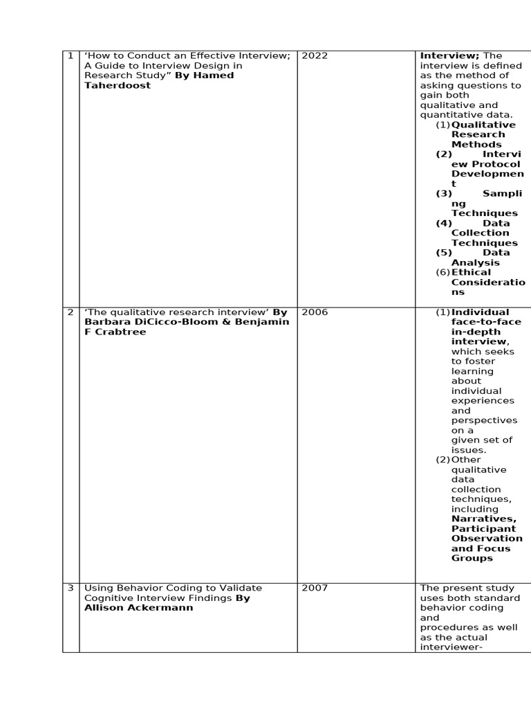 Research Papers | PDF