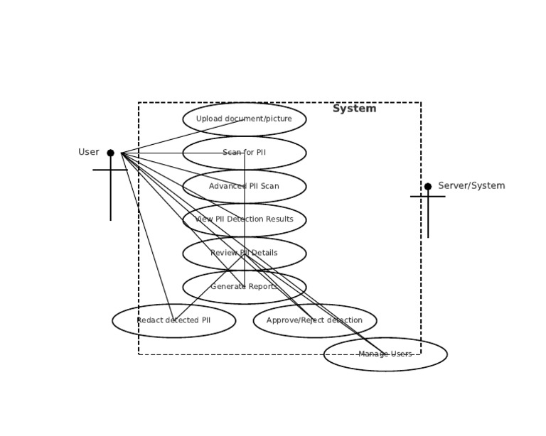 Cleaned Use Case Diagram | PDF