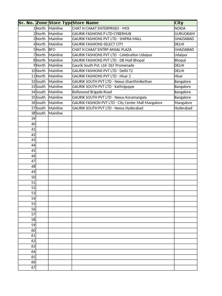 Aw24 - Online Offline Staff Count | PDF