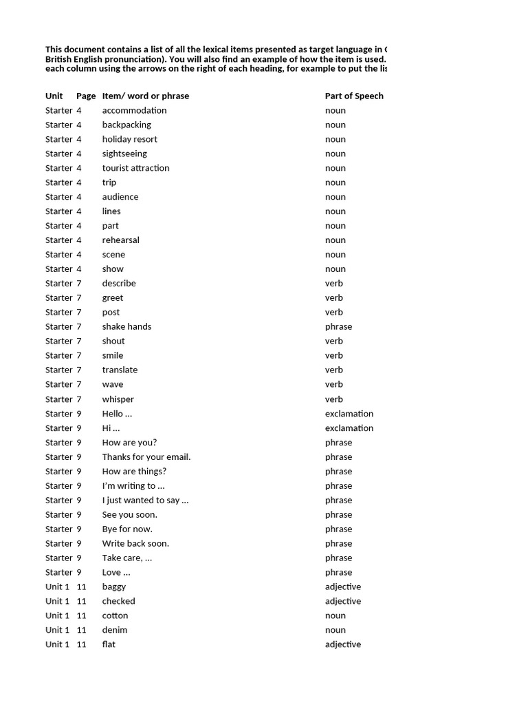 SB4 Wordlist With Translations | PDF