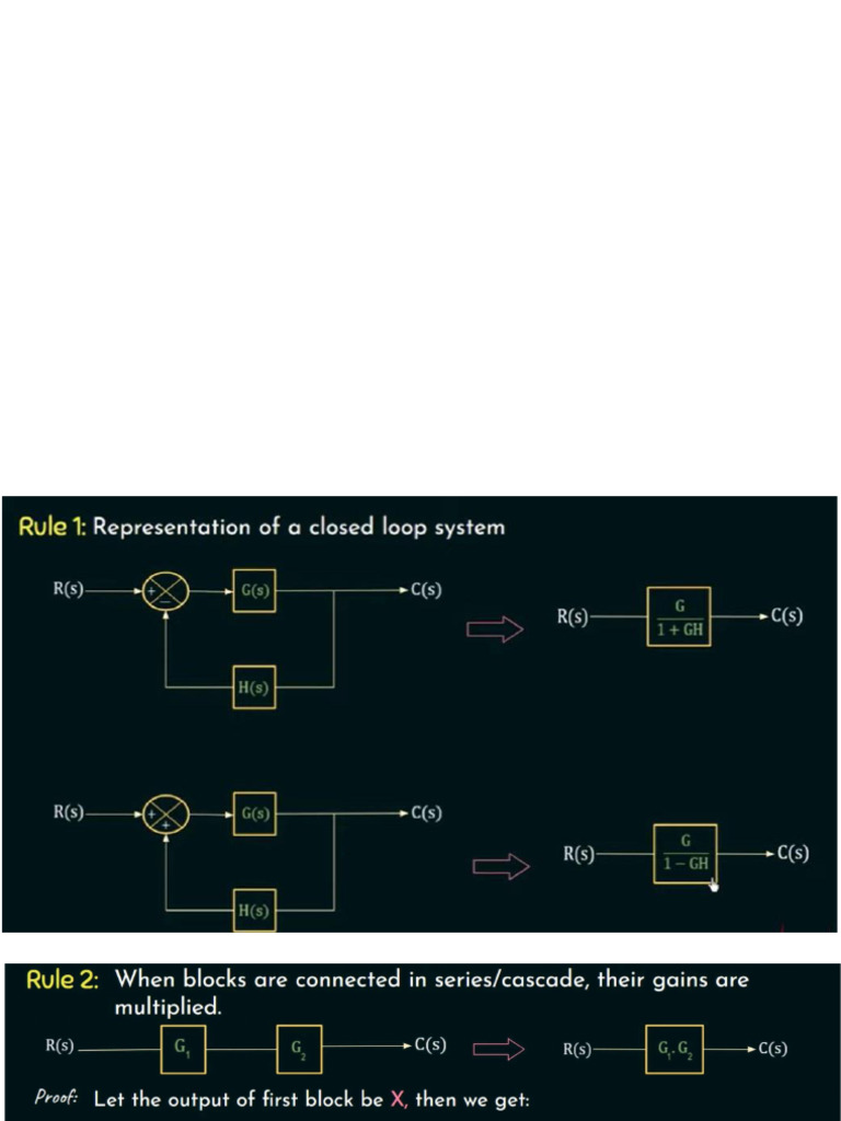 Block Diagram Reduction Rules | PDF