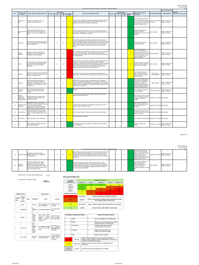 Astc-Imsfr-09 Hazard Investigation and Risk Assessment | PDF