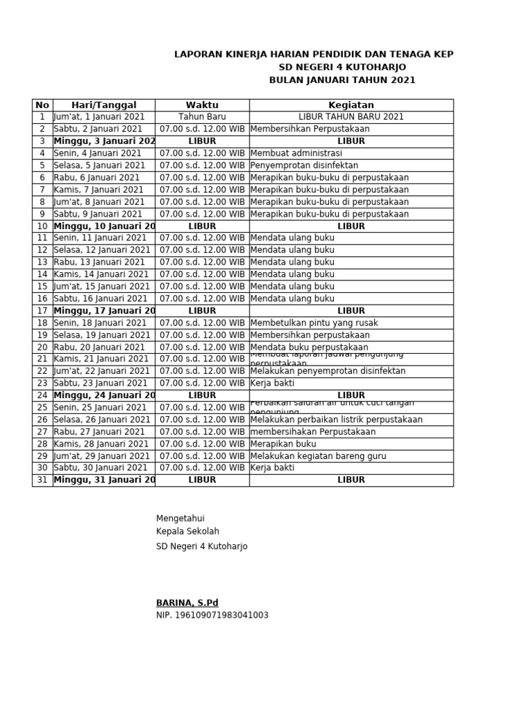 laporan perpus 2021 | PDF