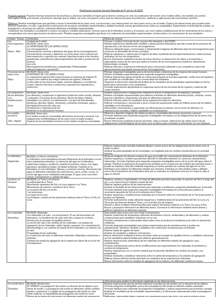 Planificación Cs Nat 5ºaño 2022 | PDF