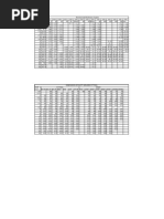 ERW Pipe Chart | PDF