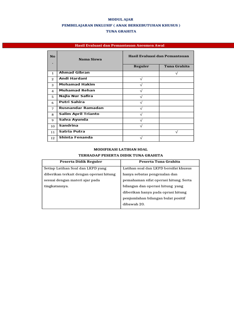 Modul Ajar Aksi Nyata - Pembelajaran Inklusif | PDF