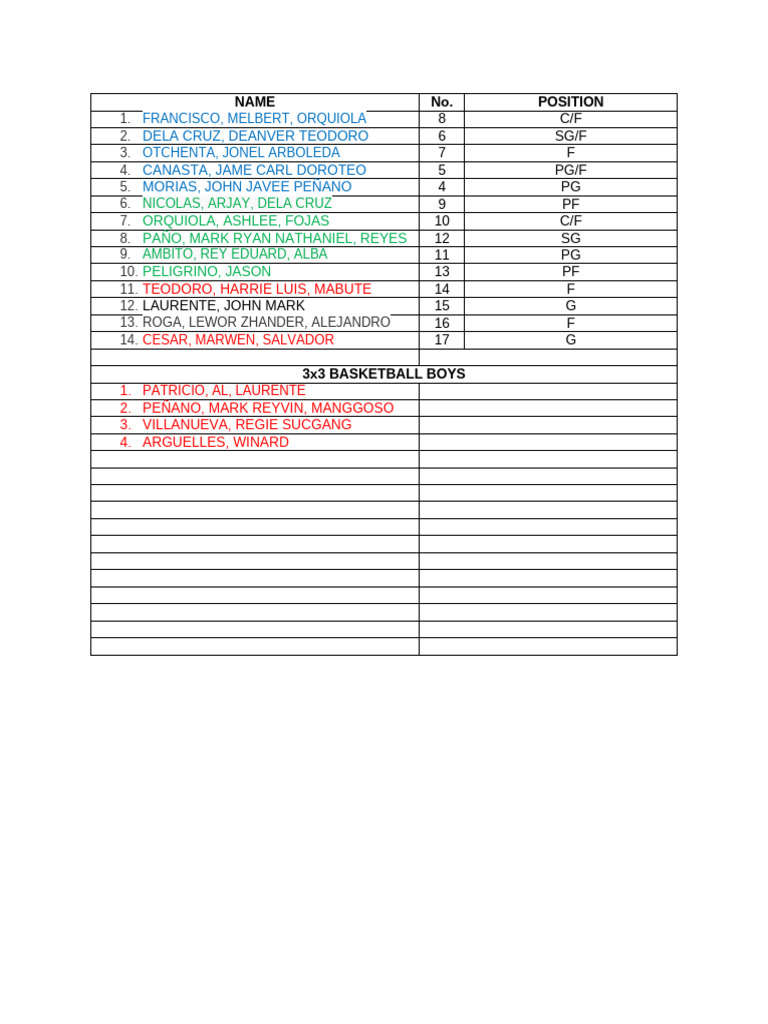 Basketball Line Up sample | PDF