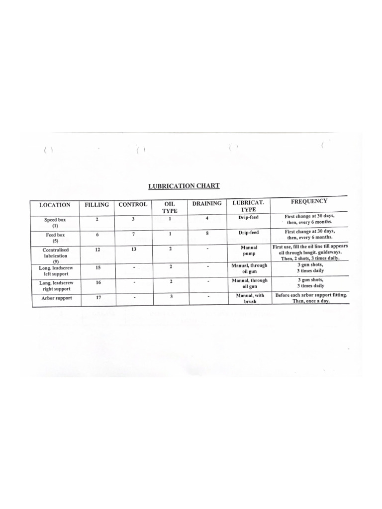 Lubrication Chart | PDF