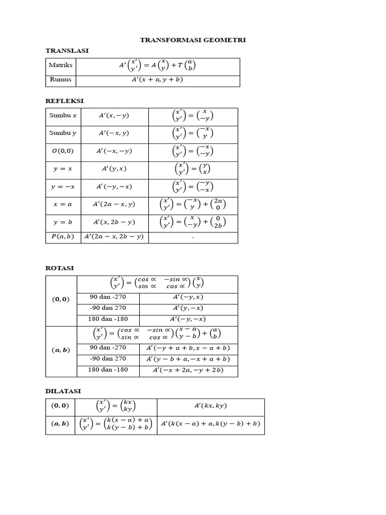 Transformasi Geometri | PDF