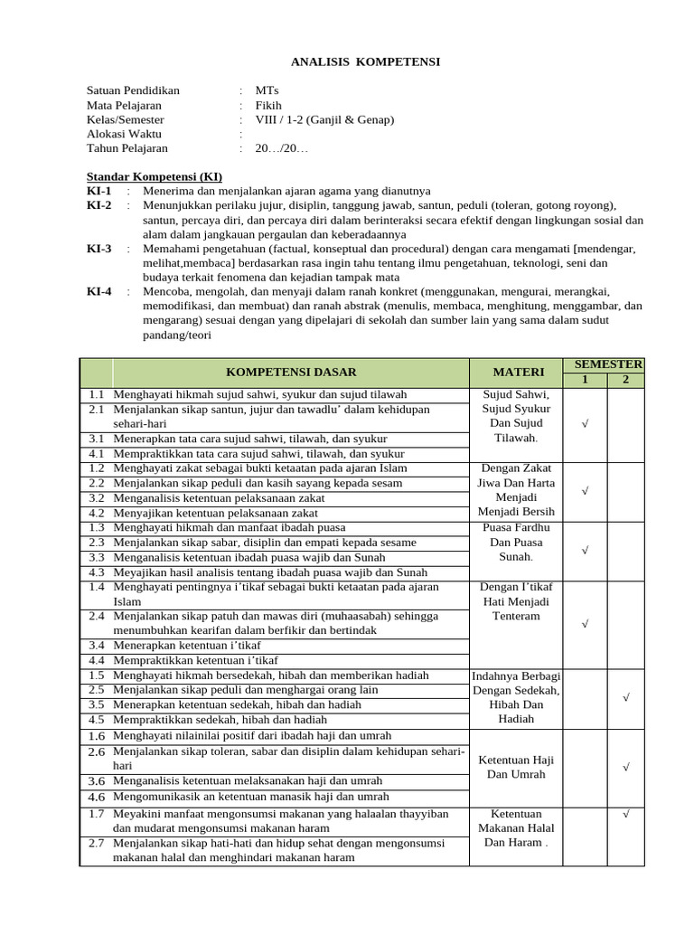 KKM Fikih Kelas 8 Semester 1 | PDF