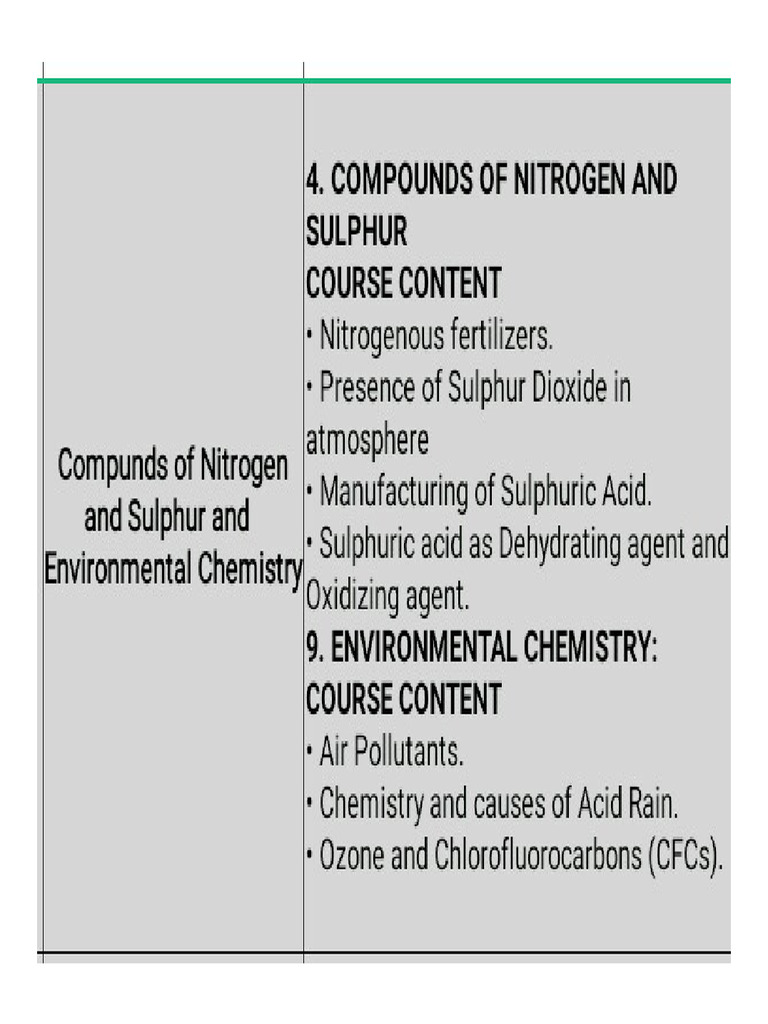 Nitrogen Compounds and Environment Chemistry Sir Ashfaq | PDF