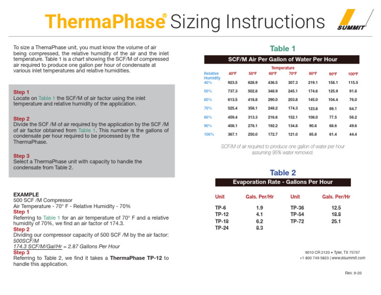 ThermaPhase Sizing Chart | PDF