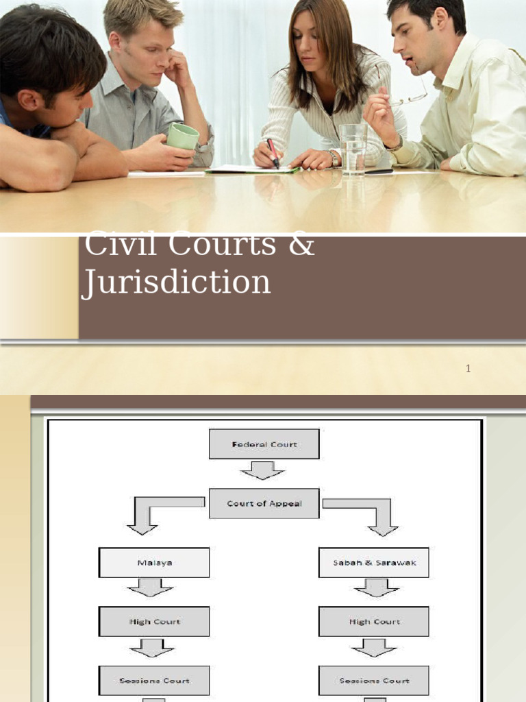 Lecture 3 Civil Courts - Jurisdiction | PDF