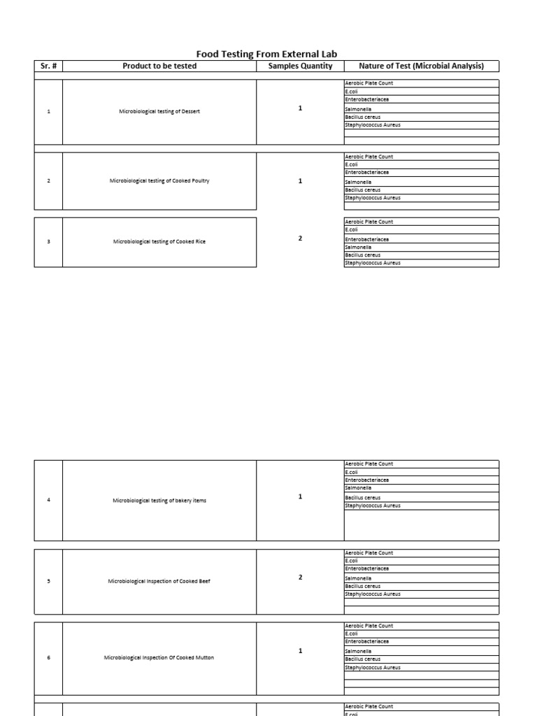 Food Testing From External Lab Nov-23 | PDF