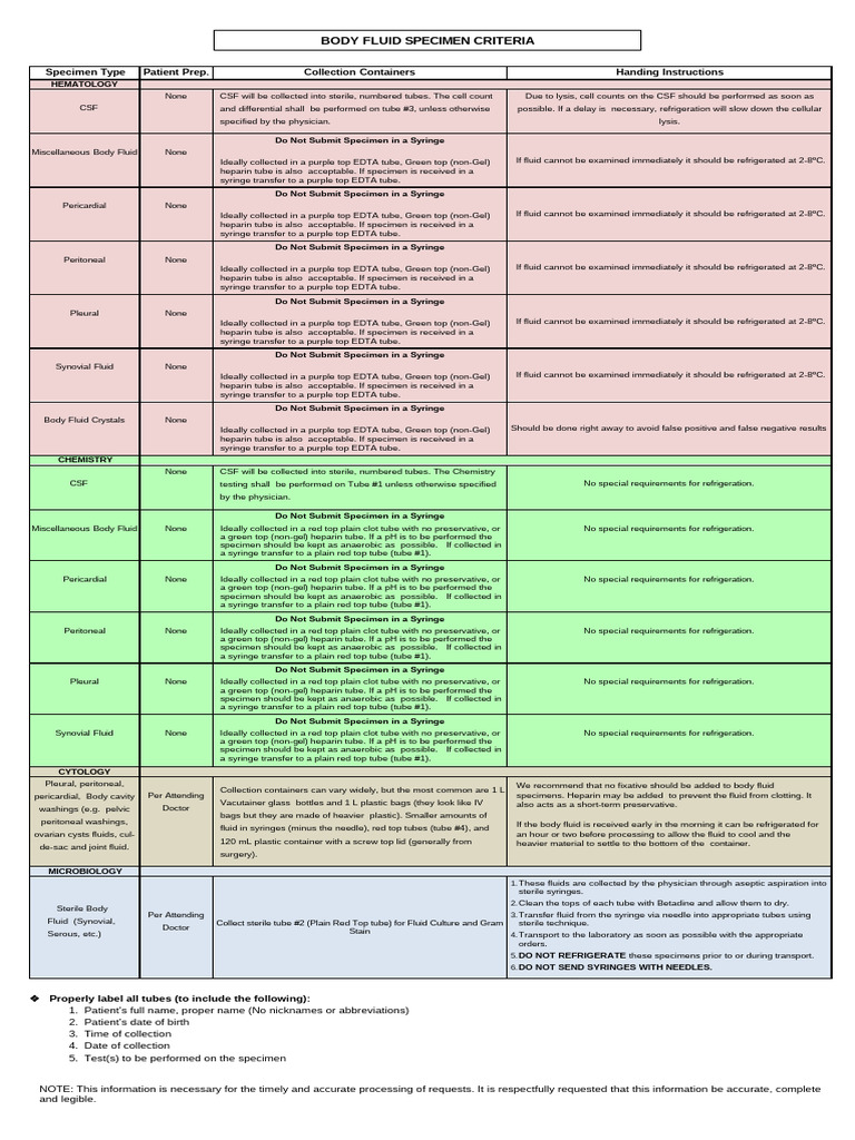 BF Specimen Critera | PDF