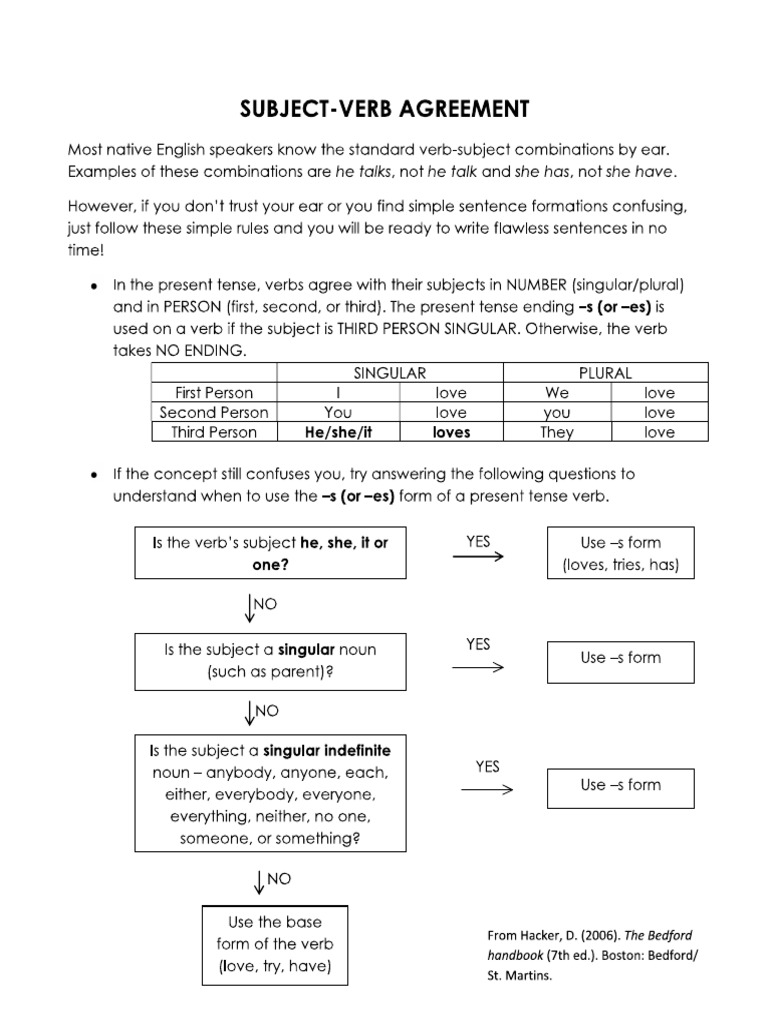 2. Resource SVA | PDF