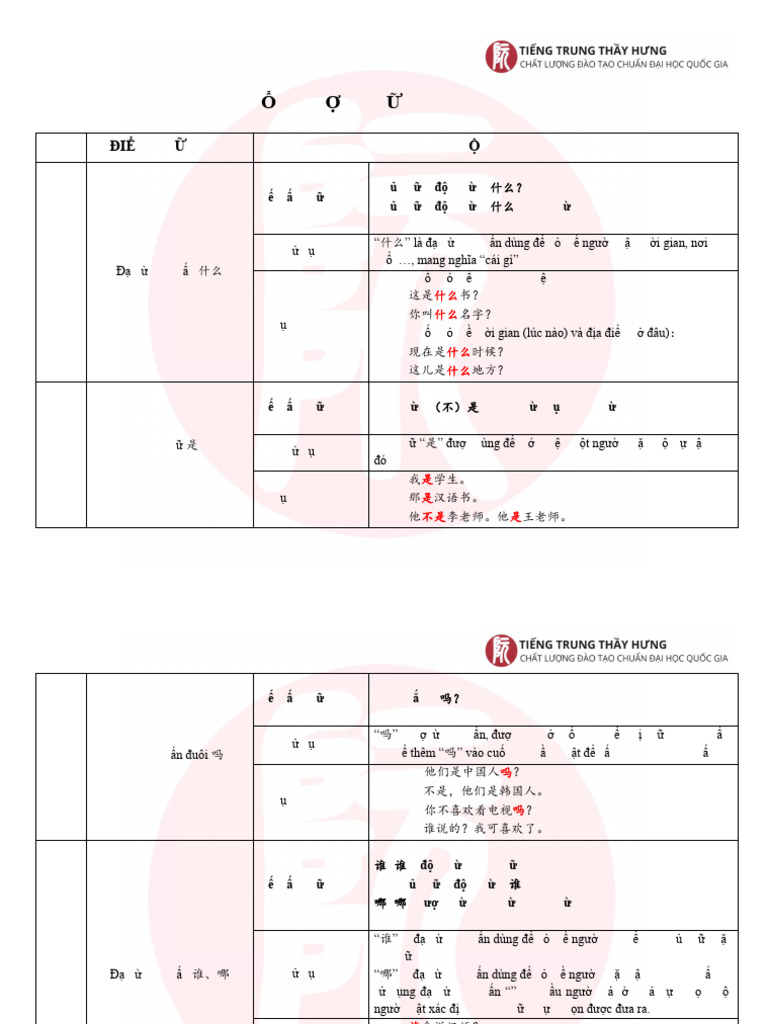 T NG H P NG Pháp HSK 1 | PDF