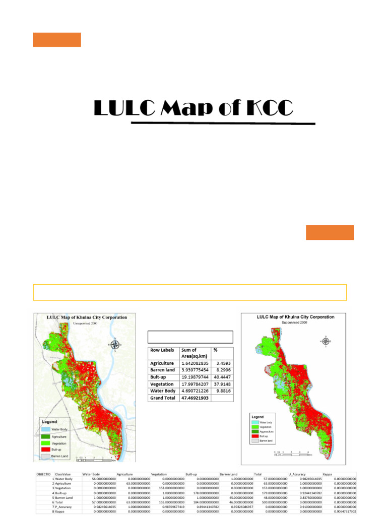 Lulc Map of KCC: Supervised & Unsupervised | PDF