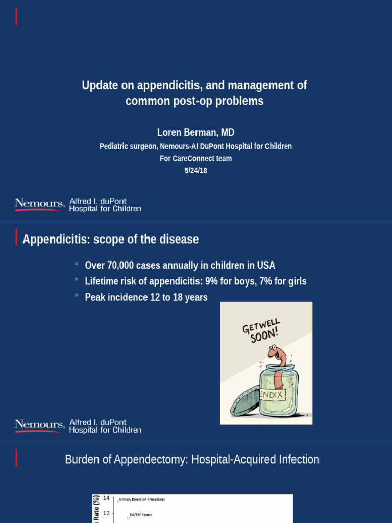 Appendicitis For CareConnect Team | PDF