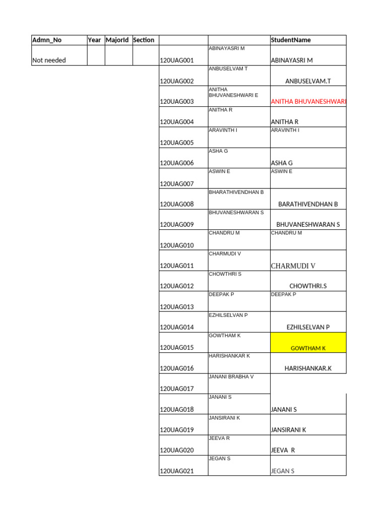 Agri Database Final | PDF