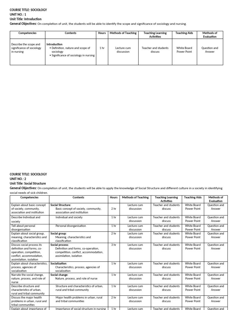 Unit Plan Sociology | PDF