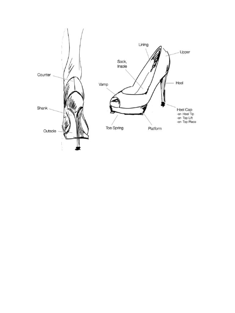Heel Basics | PDF