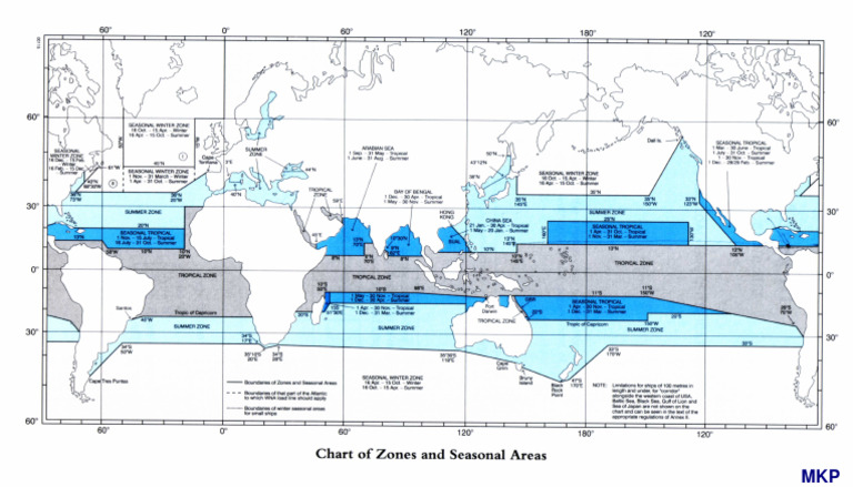 Load_Lines_Chart_Zones | PDF