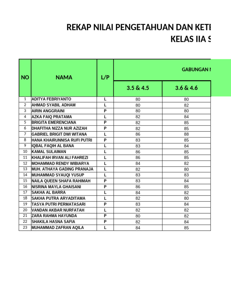 Nilai Kelas 2 A Pat Sem 2 T.A 2022-2023 | PDF