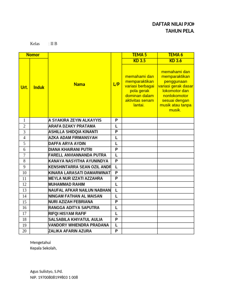 Nilai Kelas 2 B Pat Sem 2 T.A 2022-2023 | PDF