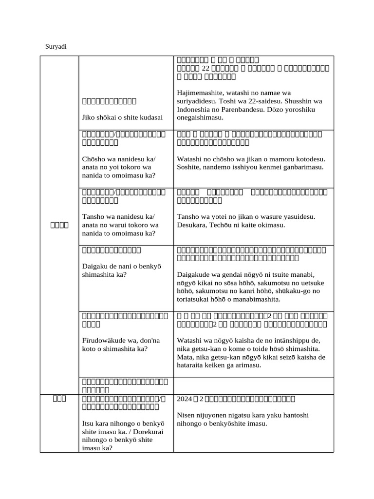0826 Suryadi Mensetsu | PDF