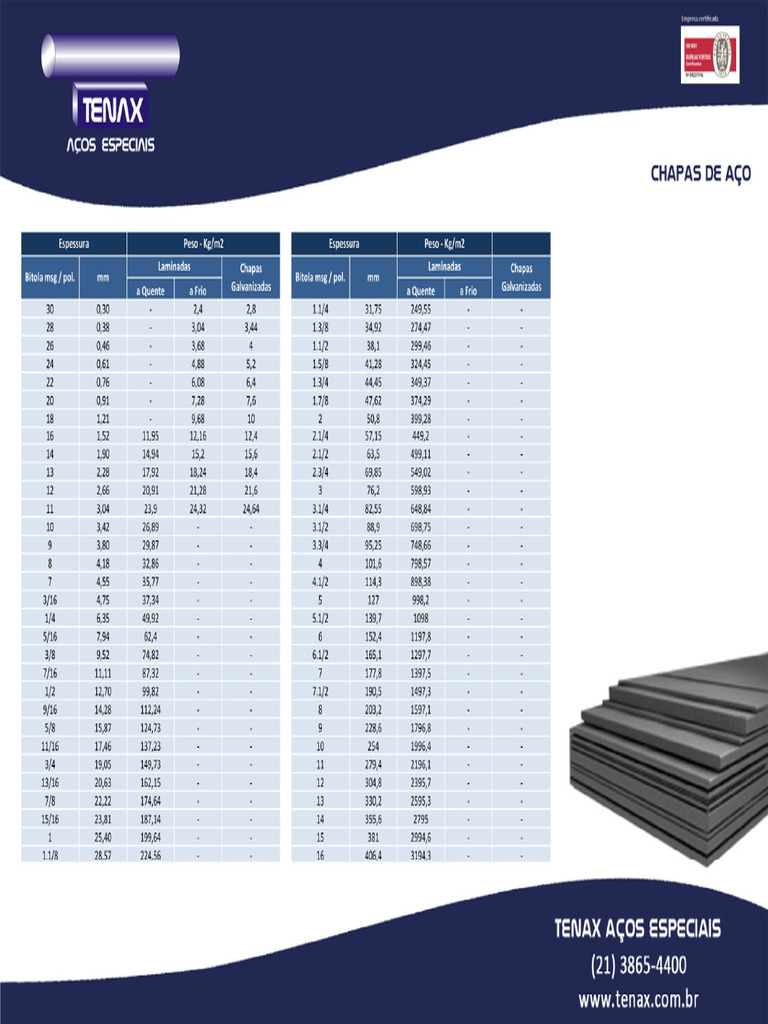 Tabela Pesos Chapas-Hardox | PDF