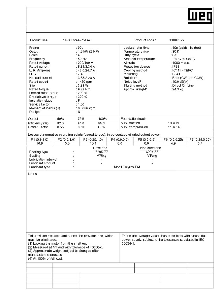 1,5kW Motor Datasheet | PDF