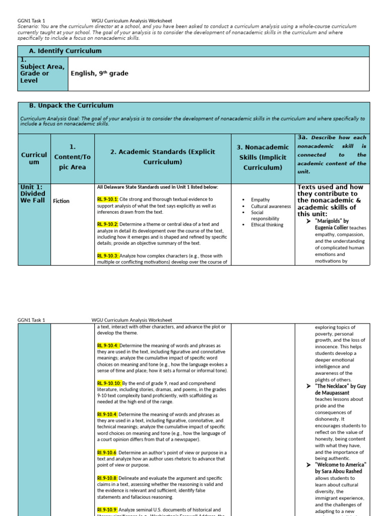 Task 1- WGU Curriculum Analysis Worksheet | PDF