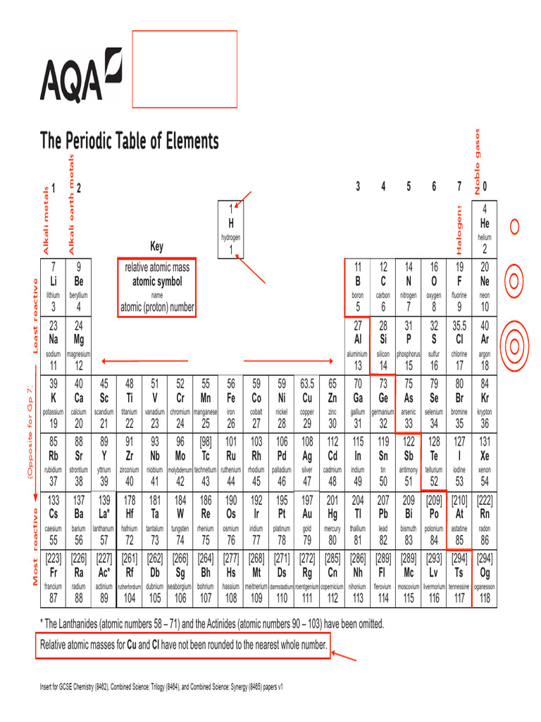AQA GCSE Periodic Table Annotatedk | PDF