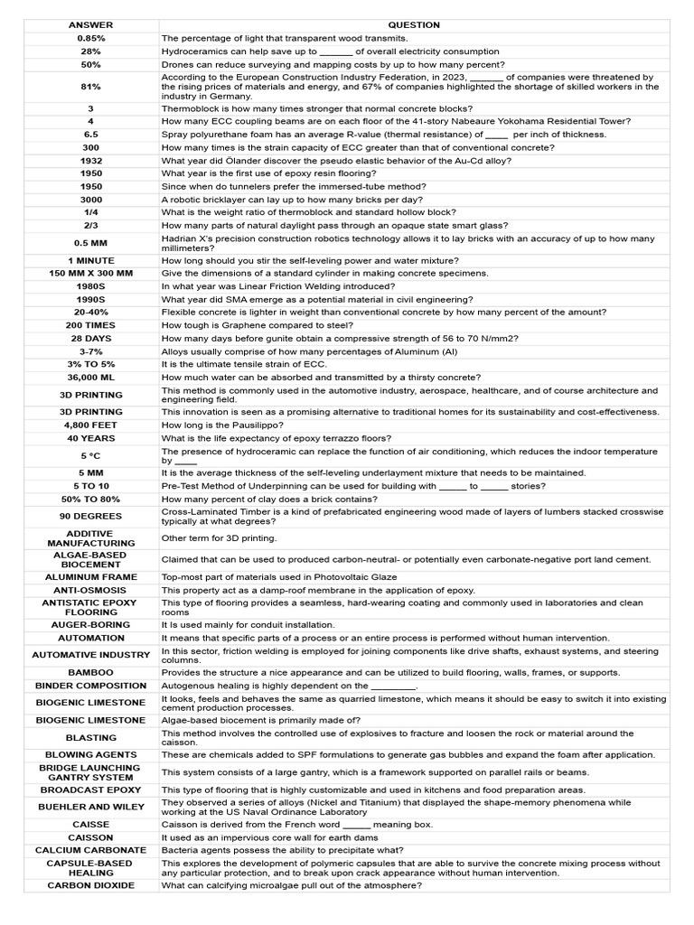 CMT Reviewer | PDF