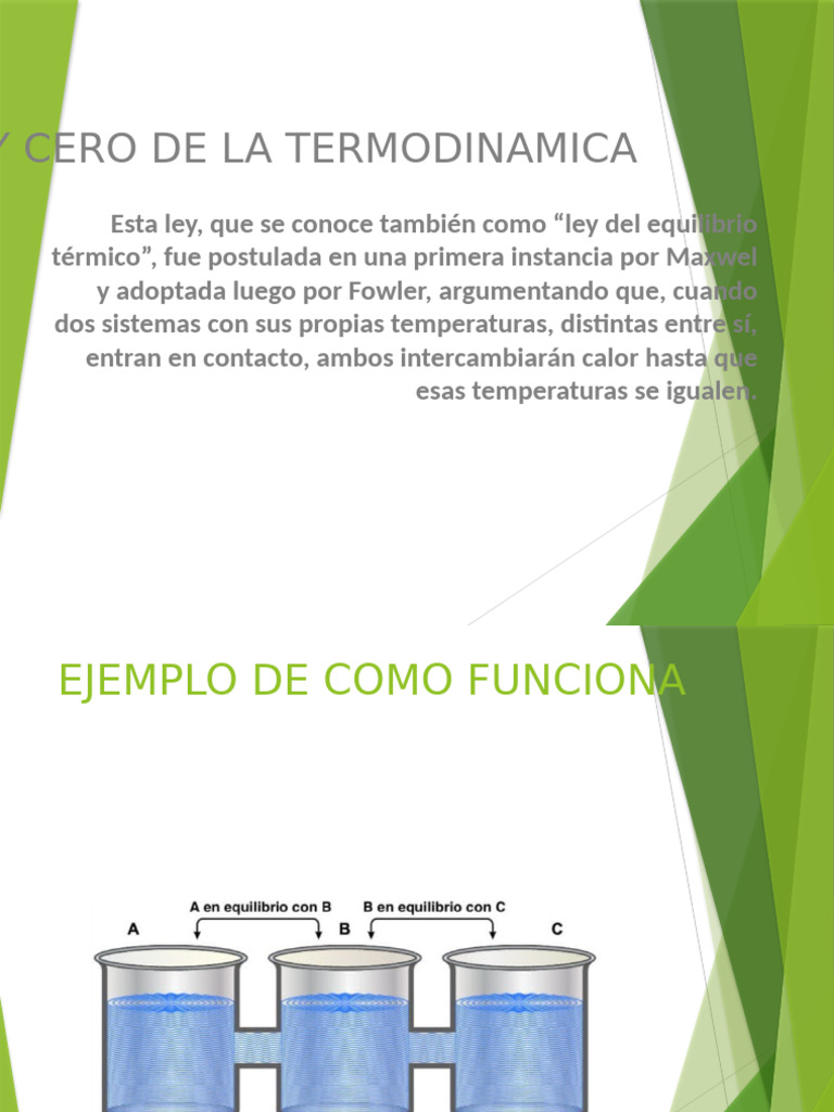 Ley Cero De La Termodinamica Pdf 5580