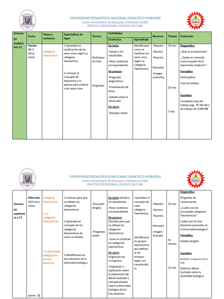 Plan Semanal Noveno y Octavo | PDF | Taxonomía (biología) | Maestros