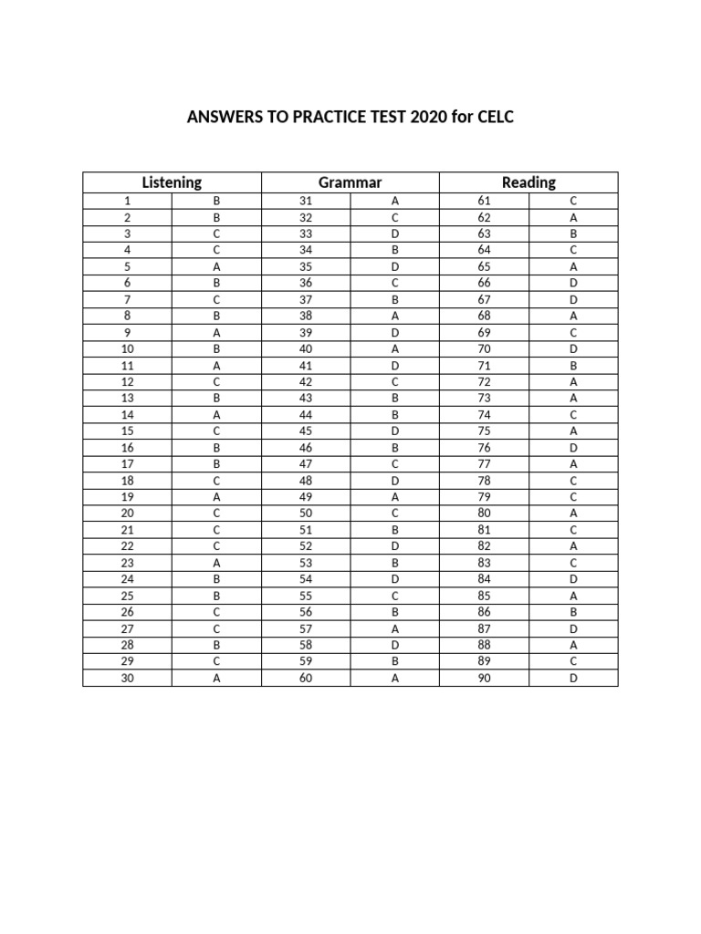 Practice Test 2020 For Celc Answer Keys | PDF