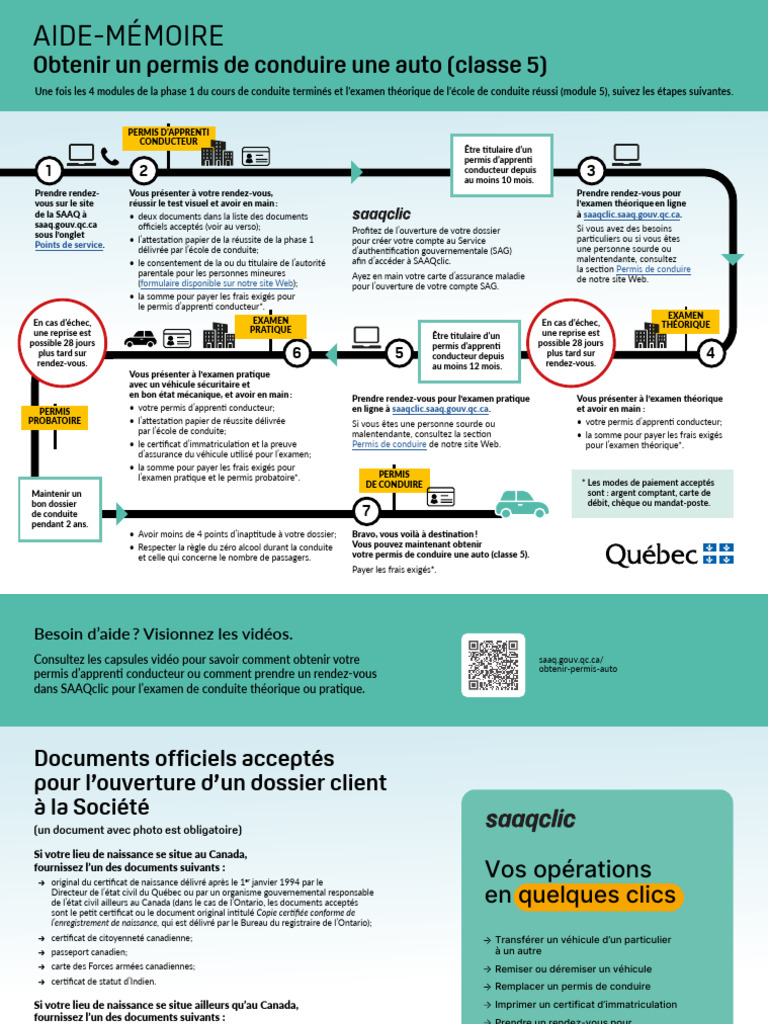 Aide Memoire Permis Classe 5 | PDF