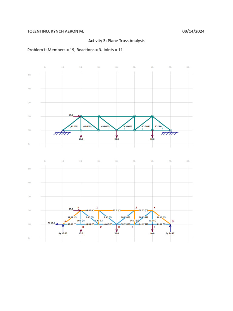 Plane and Truss Analysis | PDF