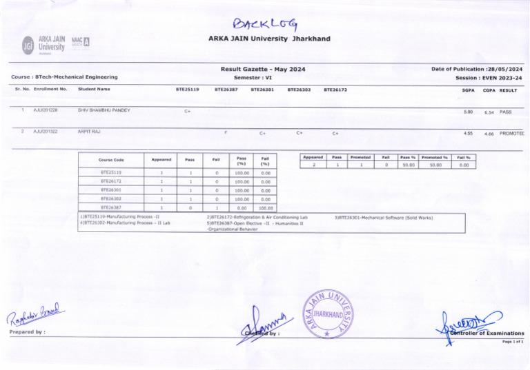 Result Gazette 6th Sem Backlog BTech Mechanical Engineering EVEN 23 24 | PDF