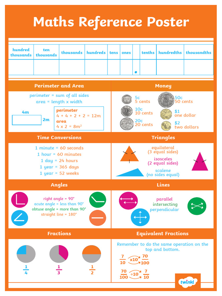 Au N 1677068857 Maths Reference Poster - Ver - 1 | PDF
