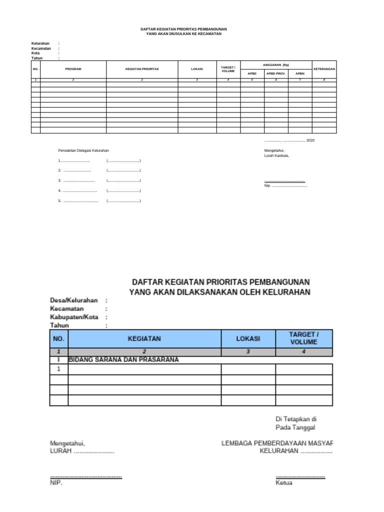 FORMAT MUSRENBANG - Usulan | PDF
