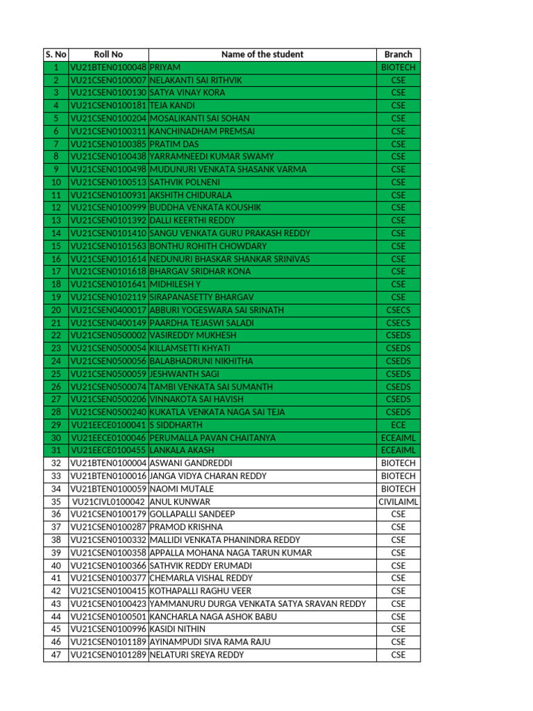 Accenture Attendance Eligible List | PDF