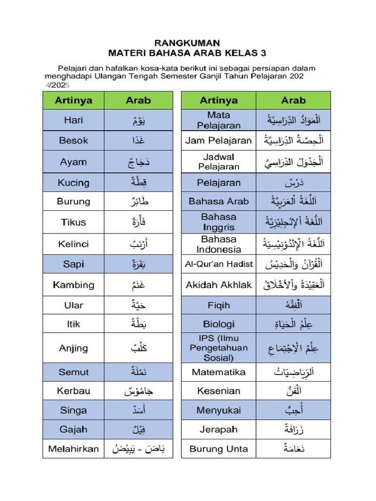 Materi Bhs Arab Kls 3 UTS | PDF