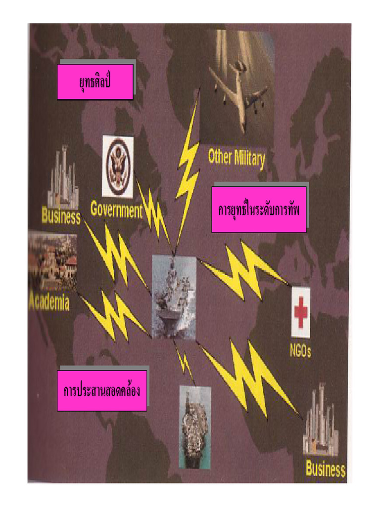 Principle of War | PDF