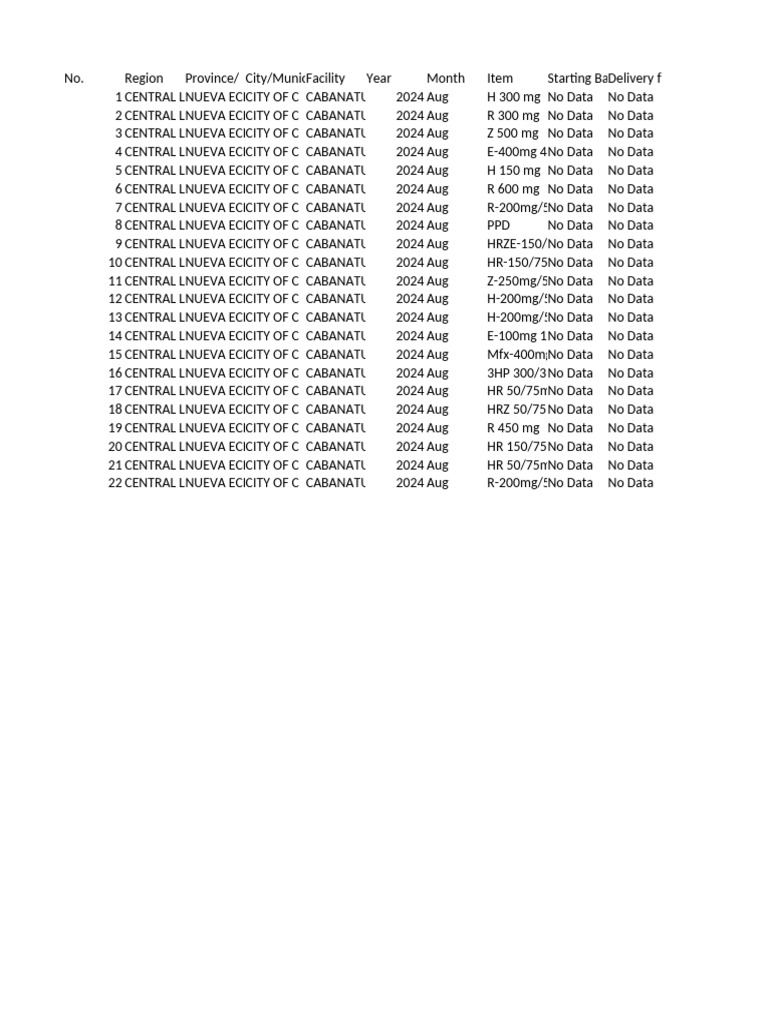 Consolidated FLD Inventory List | PDF