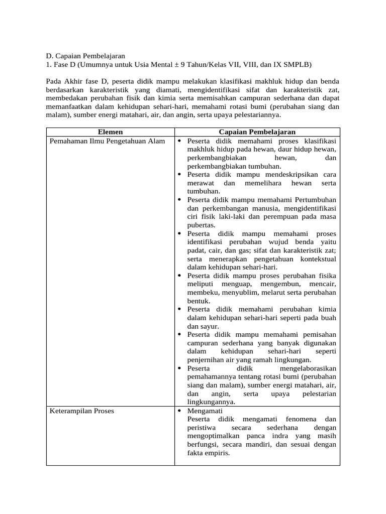 CP Baru 2024 Revisi | PDF
