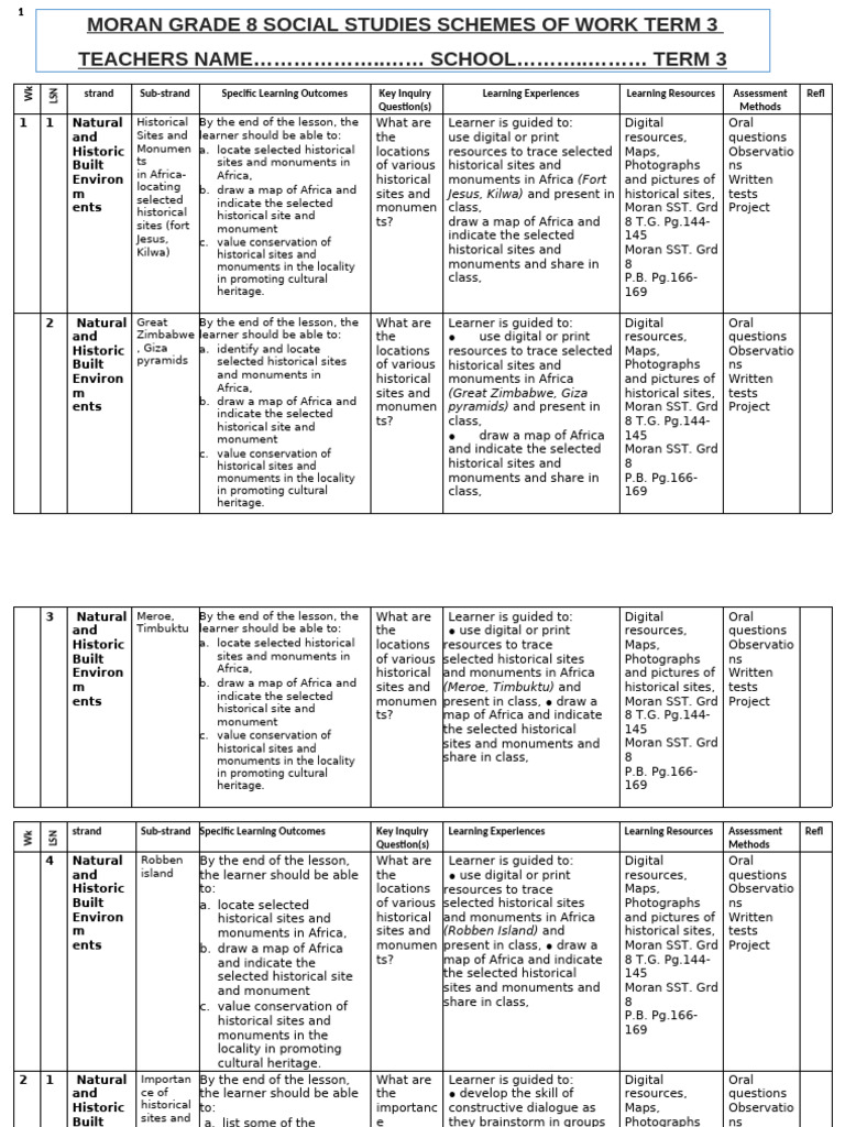 Grade 8 Term 3 Social Studies | PDF