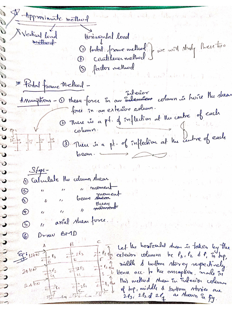 Approximate Methods | PDF